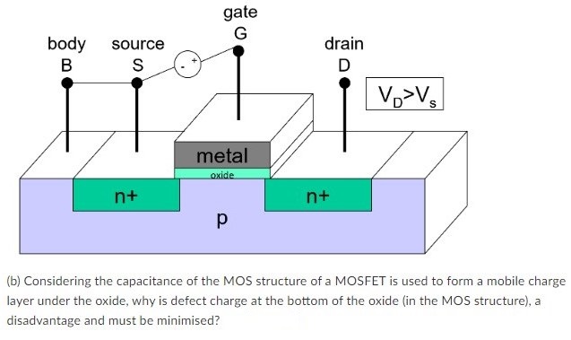 Solved (b) Considering the capacitance of the MOS structure | Chegg.com