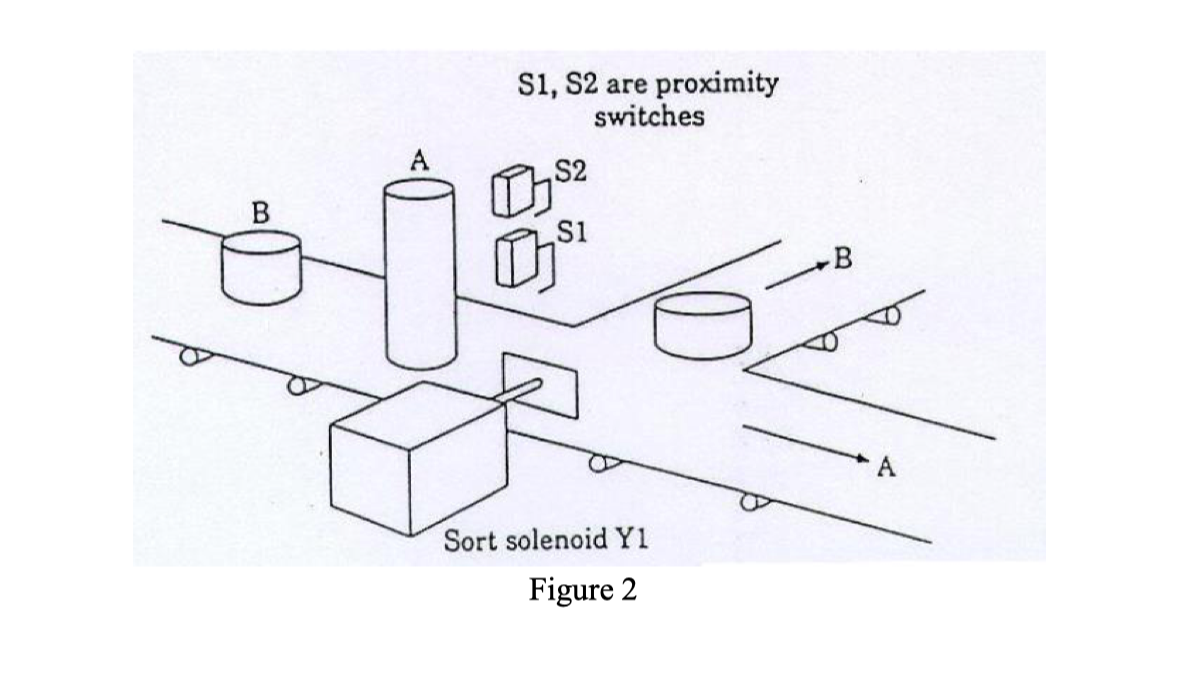 Solved 02. Write LADDER and IL programme for | Chegg.com