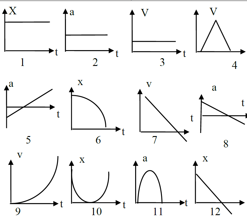 Solved 1.2.Consider the following graphs (note the axes | Chegg.com