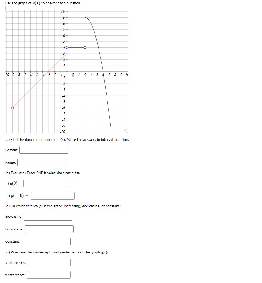 Solved Use the graph of g(x) to answer each question. (a) | Chegg.com