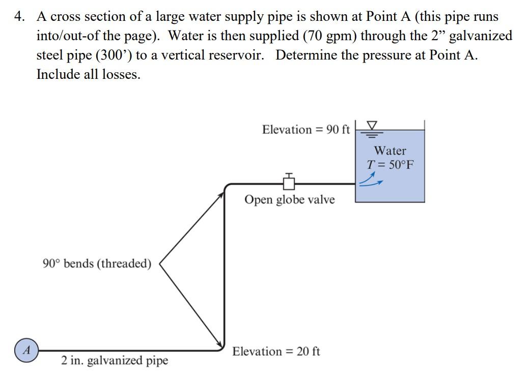 Solved 4. A cross section of a large water supply pipe is | Chegg.com