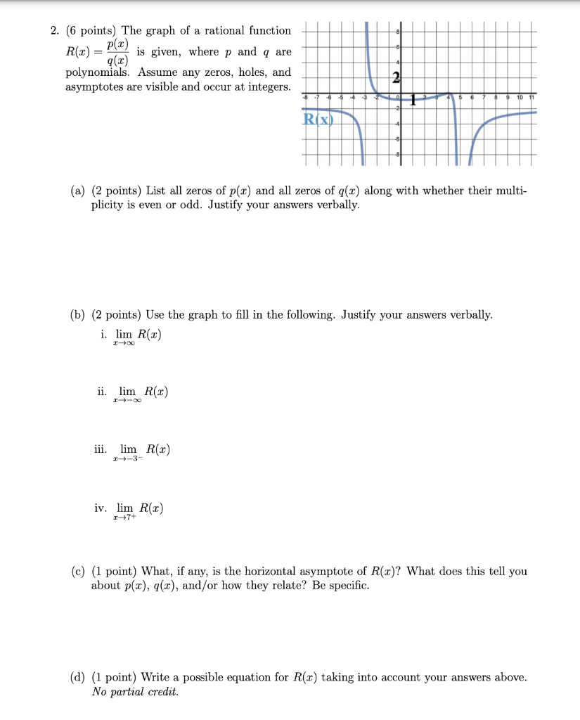 Solved 2. (6 points) The graph of a rational function | Chegg.com