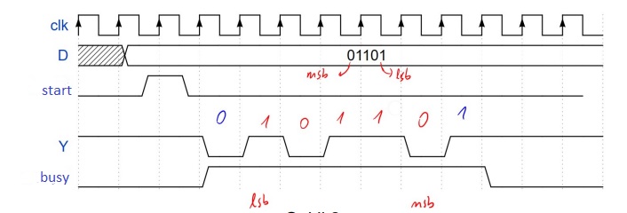 Solved Sequential Bit Pattern GeneratorIn this problem, when | Chegg.com