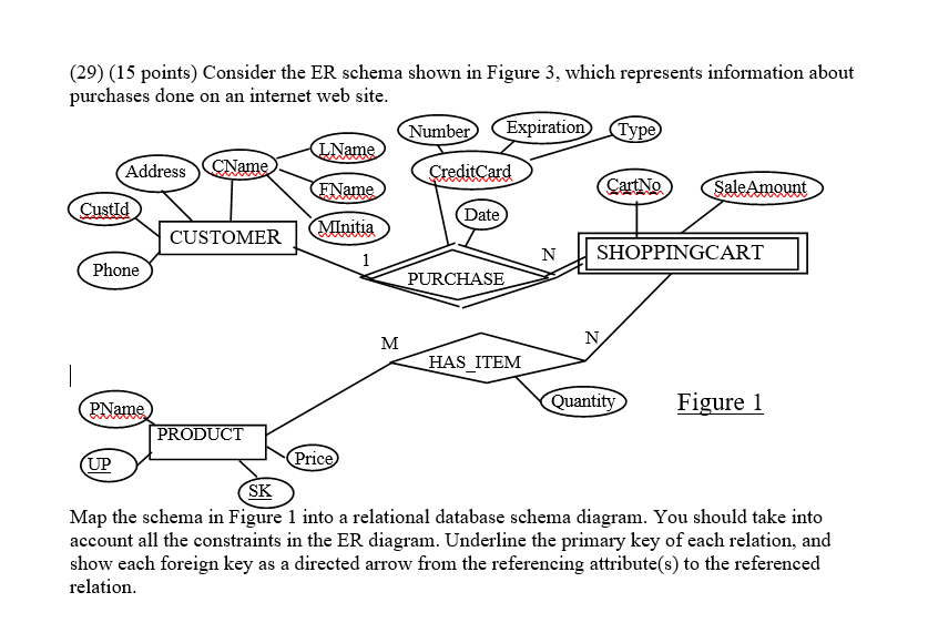 Solved (29) (15 points) Consider the ER schema shown in | Chegg.com