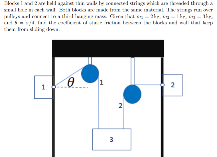 Solved Blocks 1 and 2 are held against thin walls by | Chegg.com