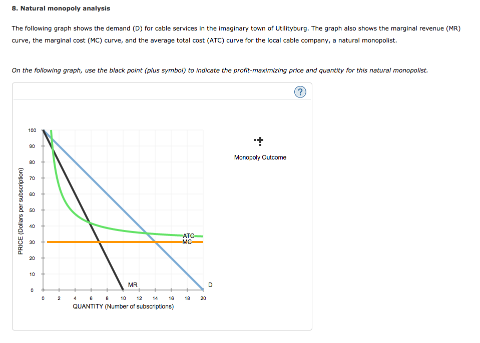 Solved 8. Natural monopoly analysis The following graph | Chegg.com