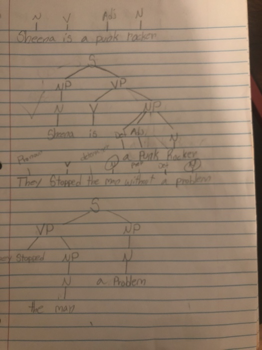 Go to this site e to create your own syntax tree (you | Chegg.com