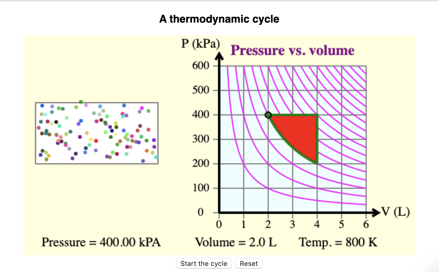 Solved A thermodynamic cycle P (kPa) Pressure vs. volume | Chegg.com