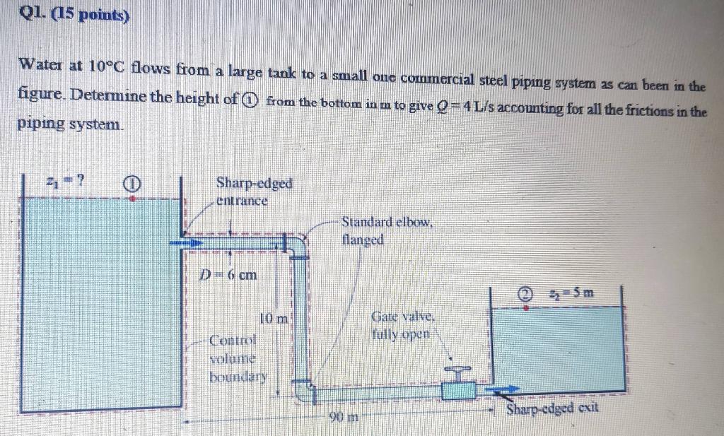 Solved Q1. (15 points) Water at 10°C flows from a large tank | Chegg.com