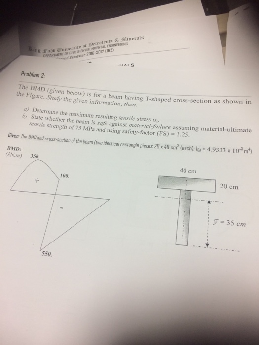 Solved The BMD (given below) is for a beam having T-shaped | Chegg.com