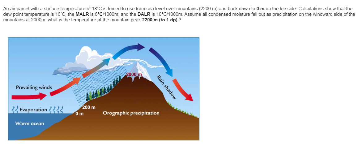 Solved An air parcel with a surface temperature of 18°C is | Chegg.com