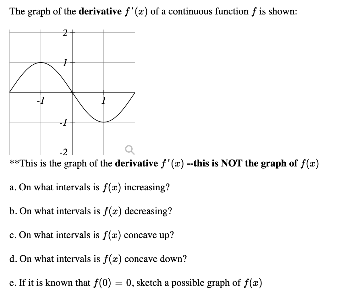 Solved The graph of the derivative f'(a) of a continuous | Chegg.com