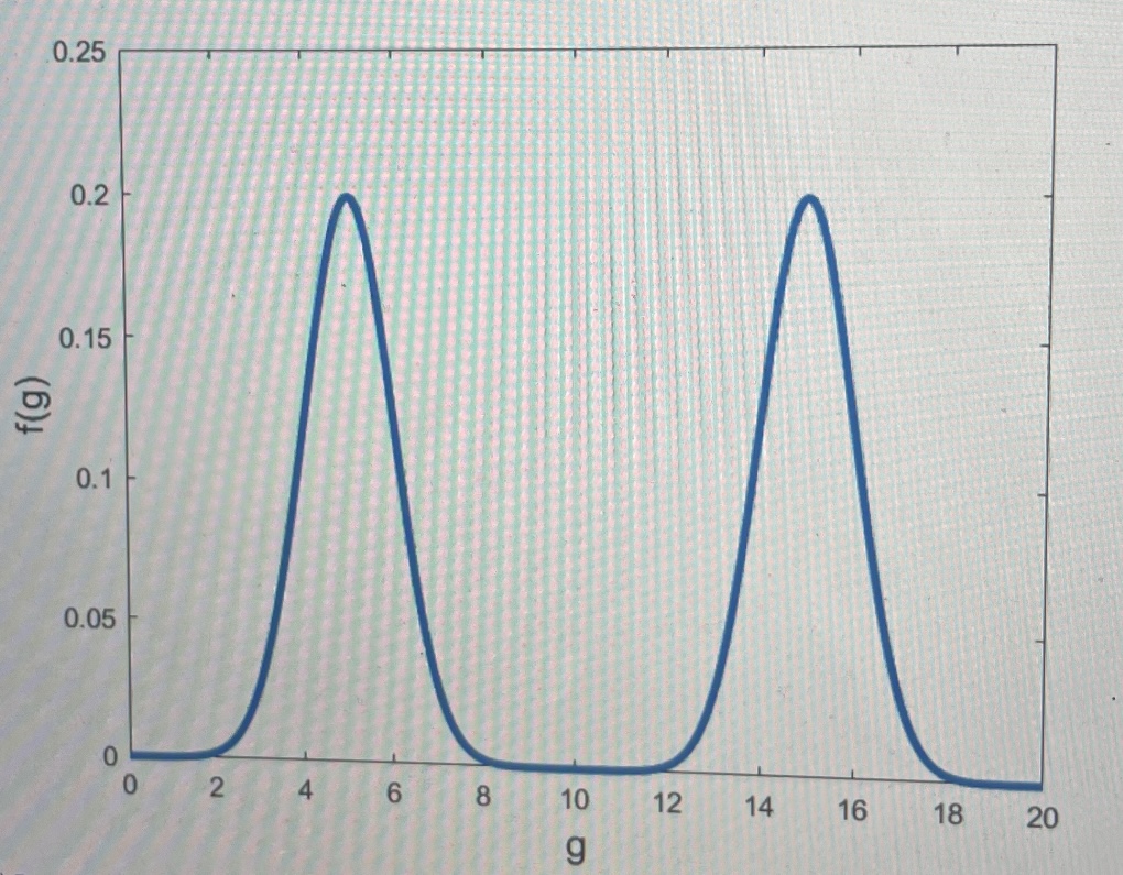 Solved a test statistic returns "g" for a particular | Chegg.com