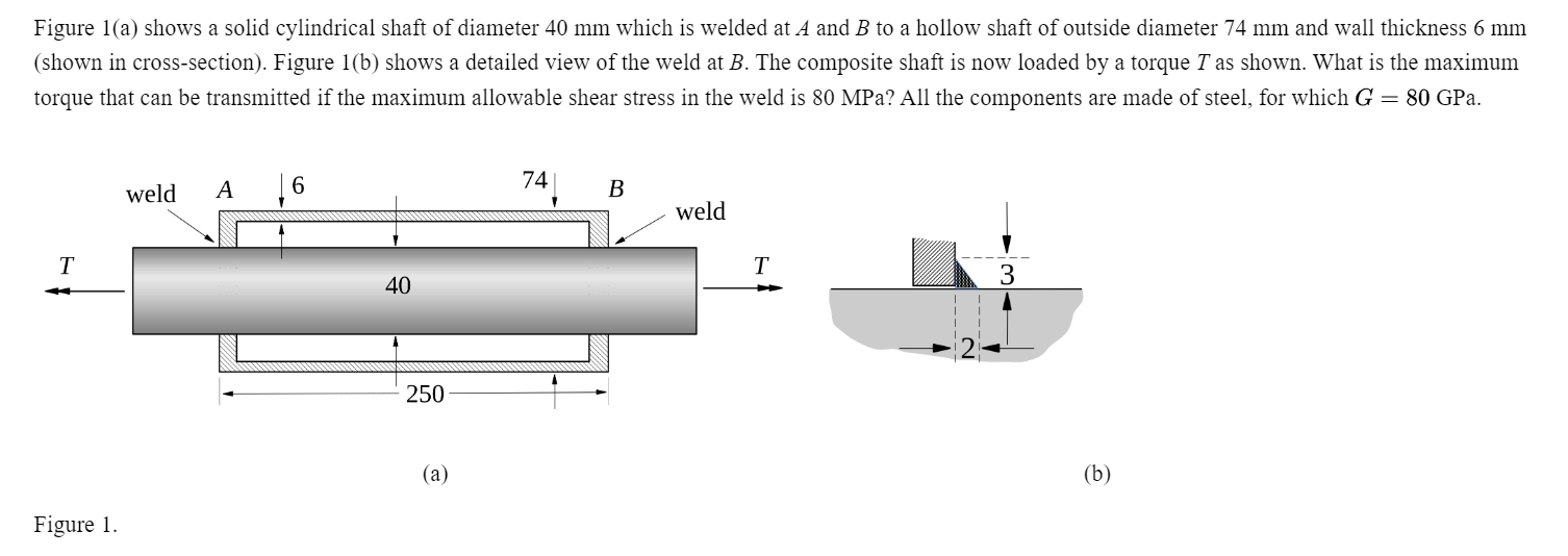 Solved Figure 1(a) shows a solid cylindrical shaft of | Chegg.com