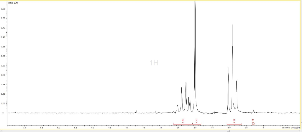 Solved Unknown: 1) C9H8O4 2) C7H6O2 3) C5H10O 4) C8H8O2 | Chegg.com
