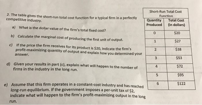 Solved Short-Run Total Cost Function 2. The table gives the | Chegg.com