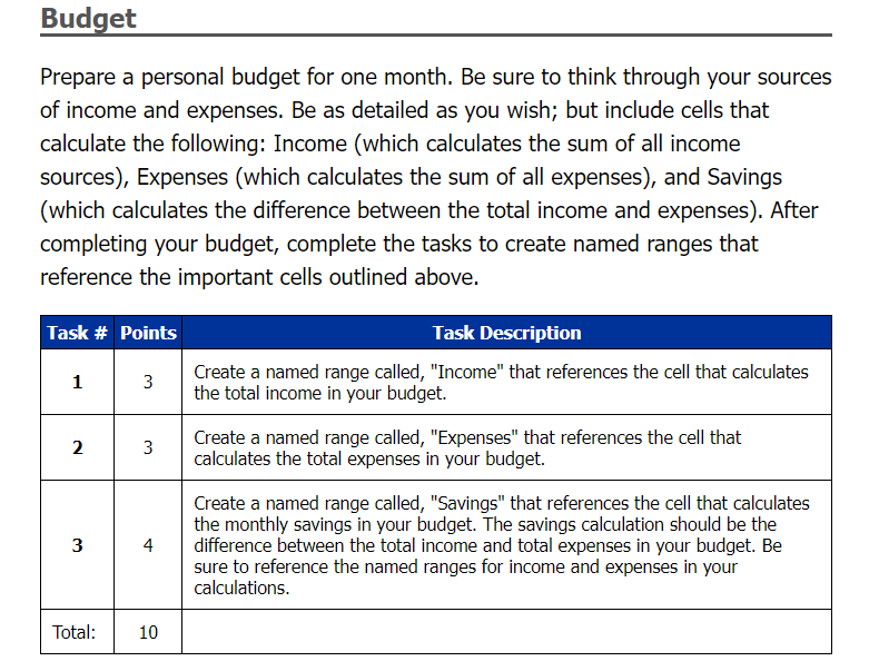 Budget Prepare a personal budget for one month. Be | Chegg.com