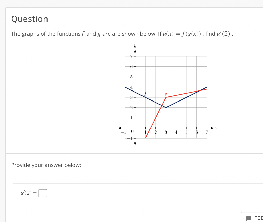 Solved The graphs of the functions f and g are are shown | Chegg.com