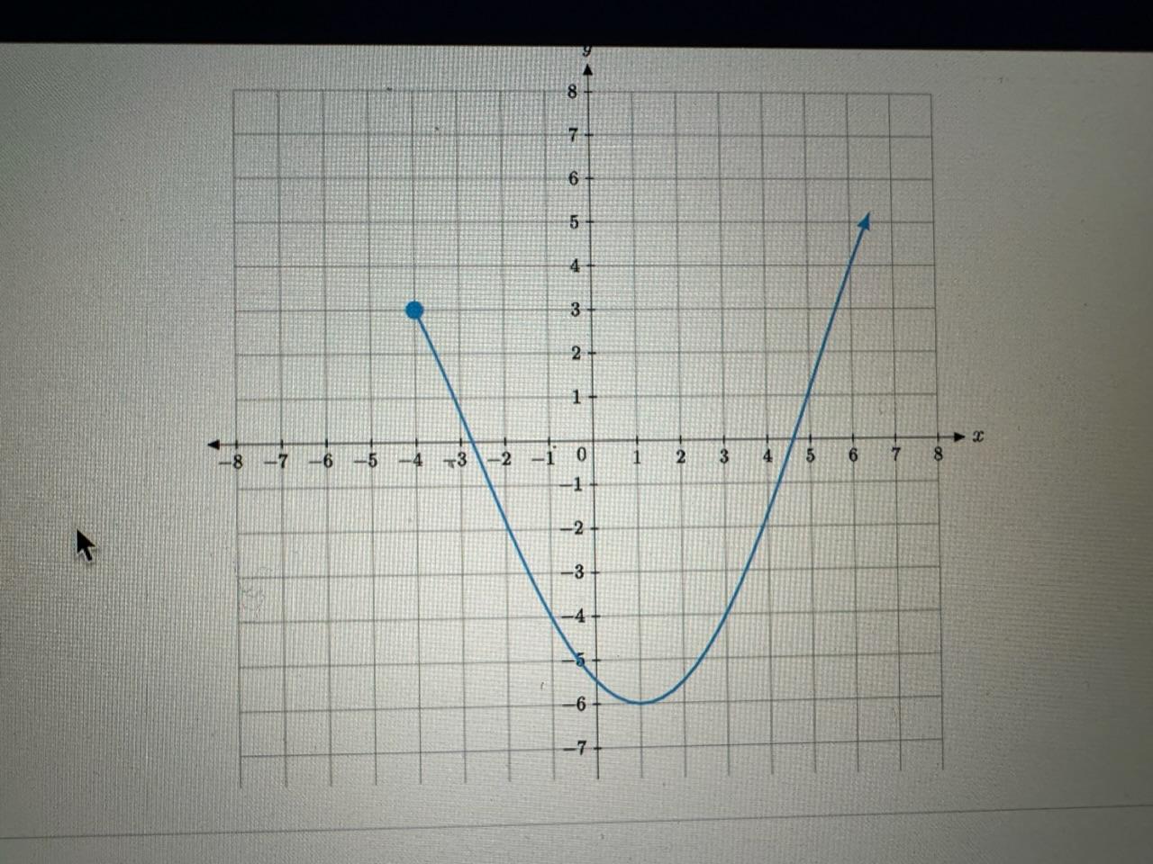 Solved Solve for domain and range | Chegg.com