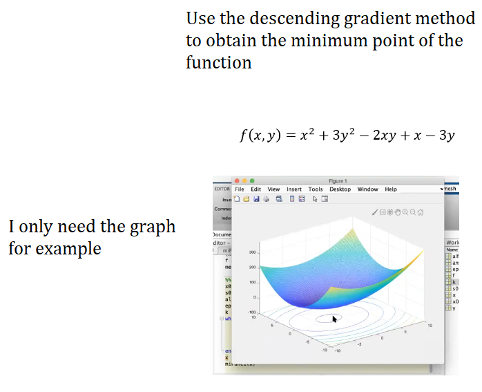 Solved Use the descending gradient method to obtain the | Chegg.com