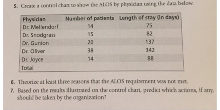 Solved ALOS = total length of stay for a given period/ total | Chegg.com
