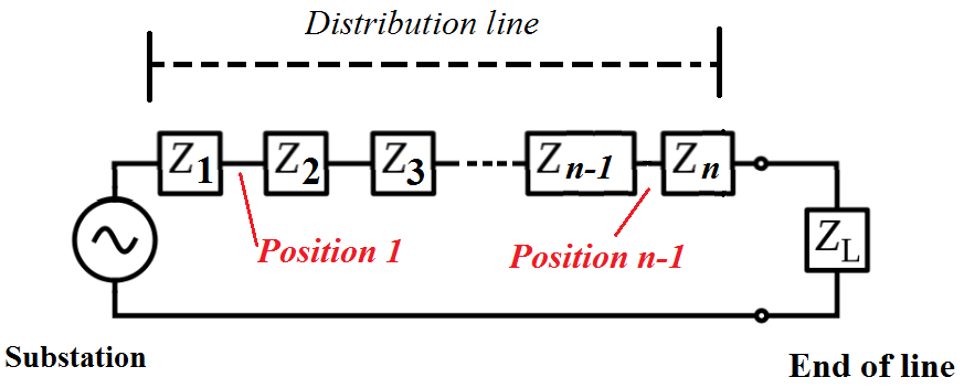 Solved For the distribution line system with n impedances as | Chegg.com