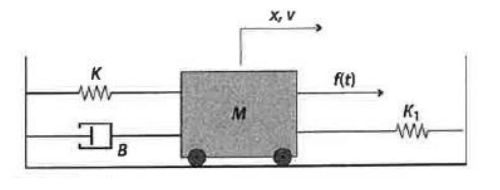 Solved Given the mass-spring-damper system, below, draw the | Chegg.com