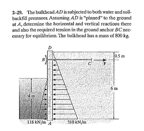 Solved 2-29. The bulkhead AD is subjected to both water and | Chegg.com