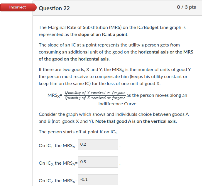 Solved The Marginal Rate of Substitution (MRS) on the | Chegg.com