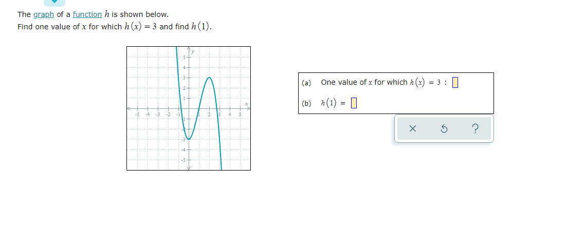Solved The graph of a function h is shown below. Find one | Chegg.com