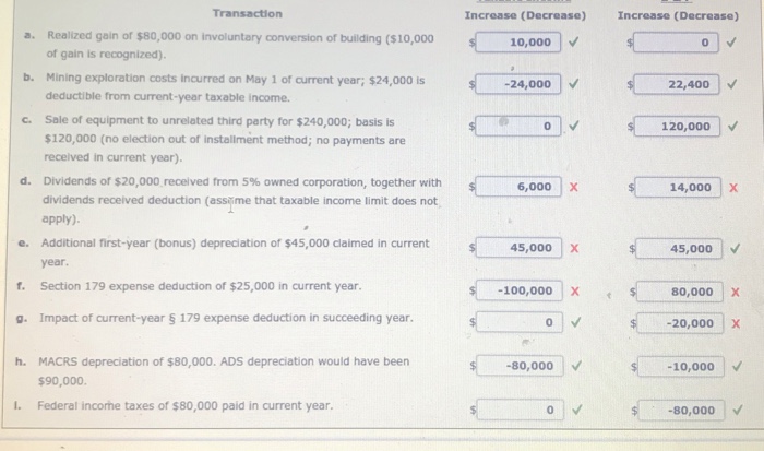 Transaction Increase (Decrease) Increase (Decrease) | Chegg.com