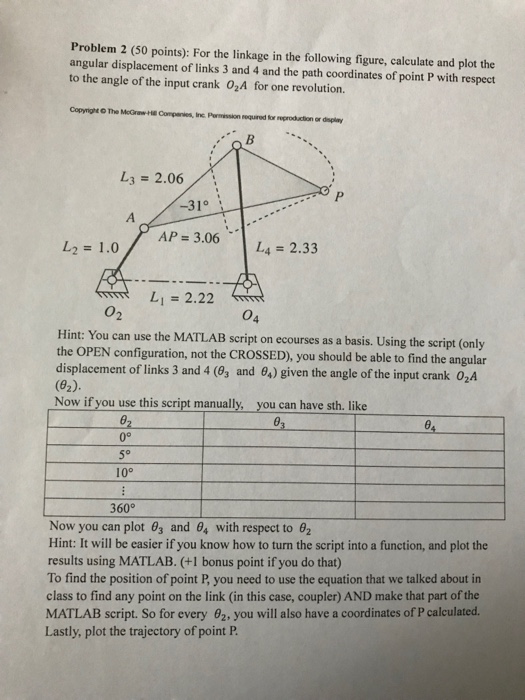 Solved Problem 2 (50 points): For the linkage in the | Chegg.com