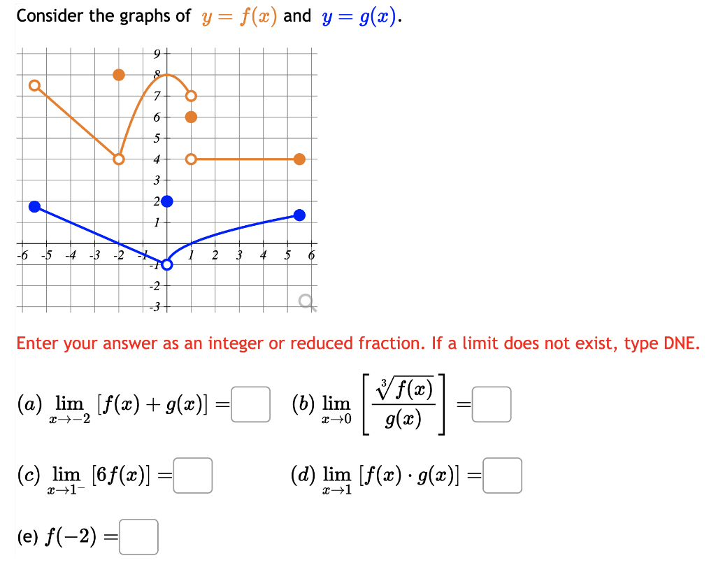 Solved Consider the graphs of y=f(x) and y=g(x). Enter your | Chegg.com