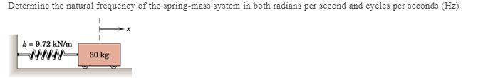 Solved Determine the natural frequency of the spring-mass | Chegg.com