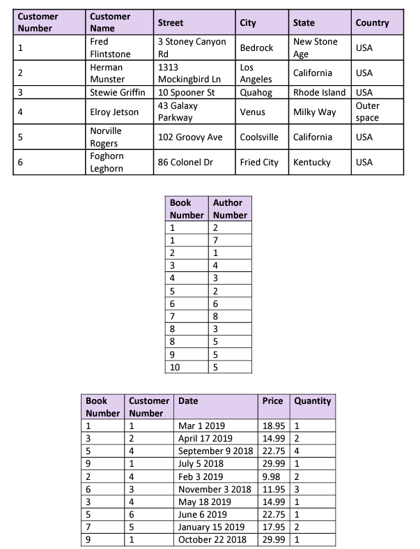 Solved Insert the following records into their respective | Chegg.com