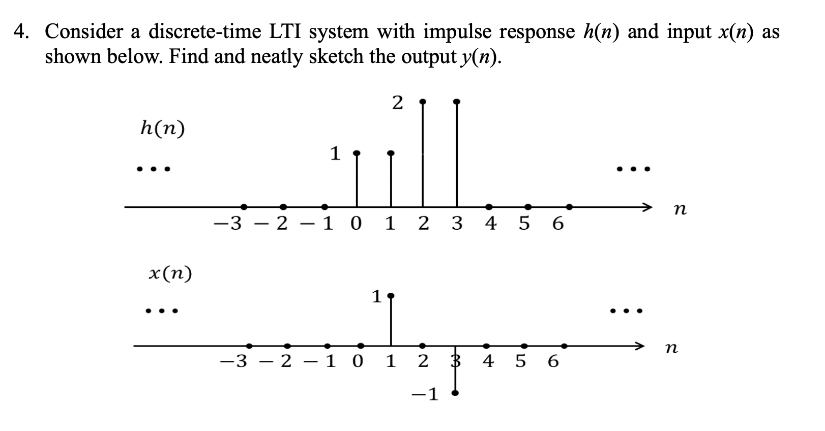 Solved 4. Consider a discrete-time LTI system with impulse | Chegg.com