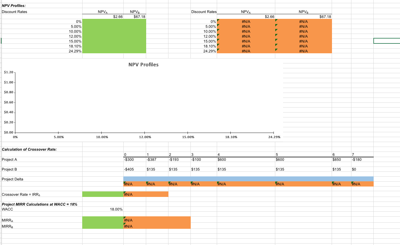 Solved The data has been collected in the Microsoft Excel | Chegg.com