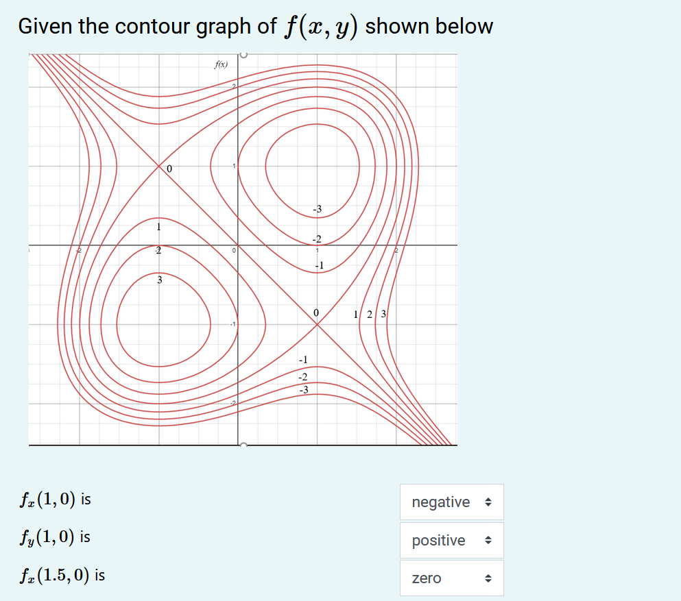 Solved Given the contour graph of f(x,y) shown below fx(1,0) | Chegg.com
