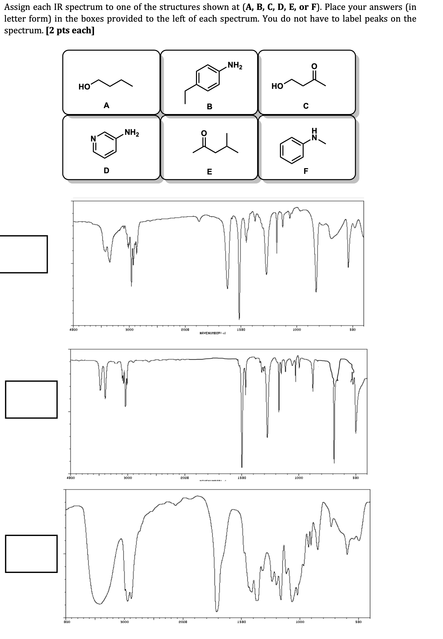 Solved Assign each IR spectrum to one of the structures | Chegg.com