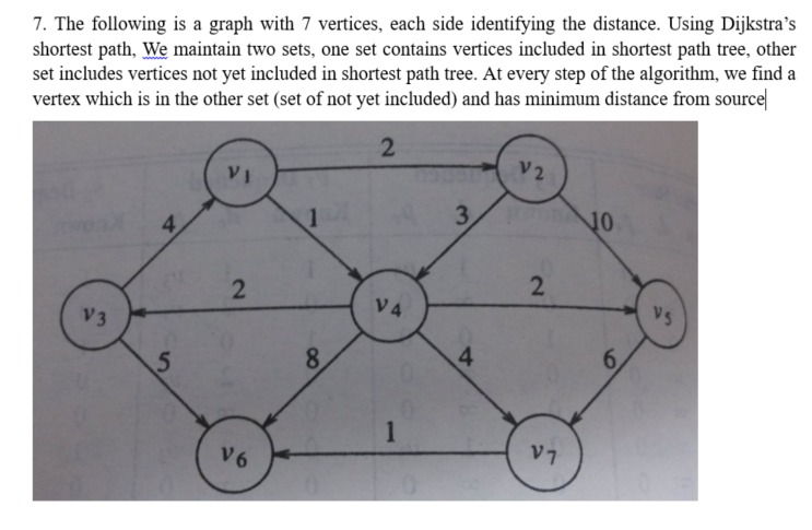 Solved The following is a graph with 7 vertices, each side | Chegg.com
