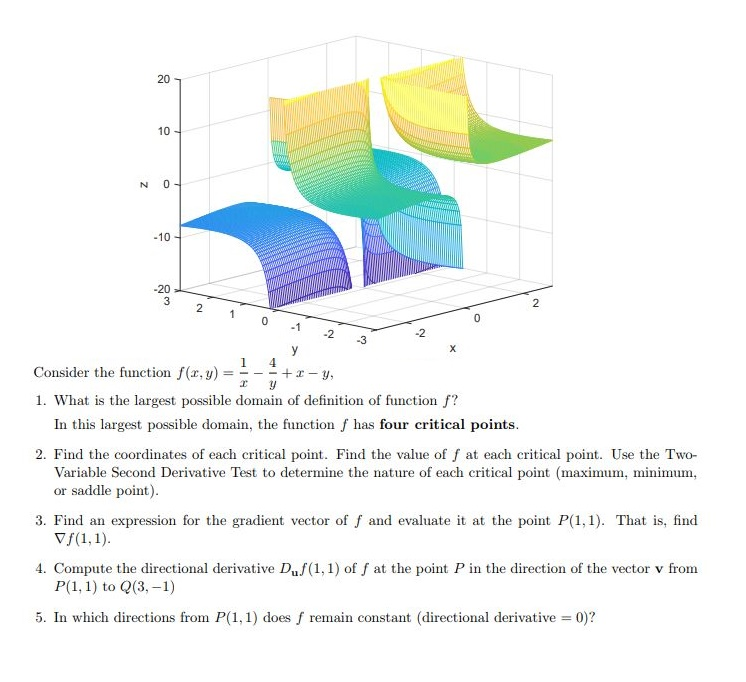 Solved 20 T 10 10 2 -2 Consider the function /(x.y) 1. What | Chegg.com