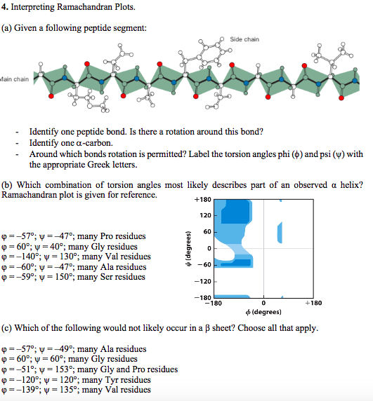 Solved 4. Interpreting Ramachandran Plots. (a) Given a | Chegg.com