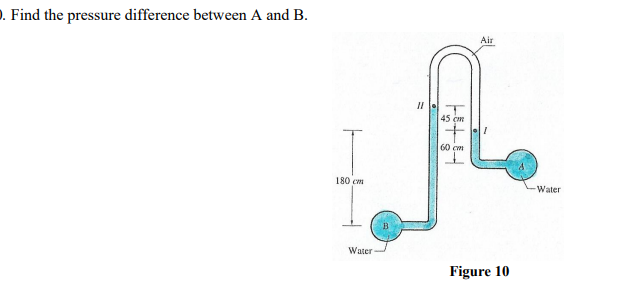 Solved Find the pressure difference between A and B. | Chegg.com