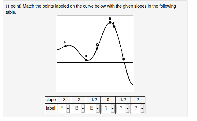 Solved (1 point) Match the points labeled on the curve below | Chegg.com