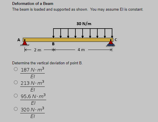 Solved Deformation of a Beam The beam is loaded and | Chegg.com