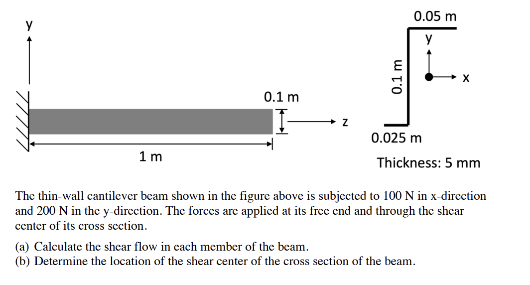 The thin-wall cantilever beam shown in the figure | Chegg.com