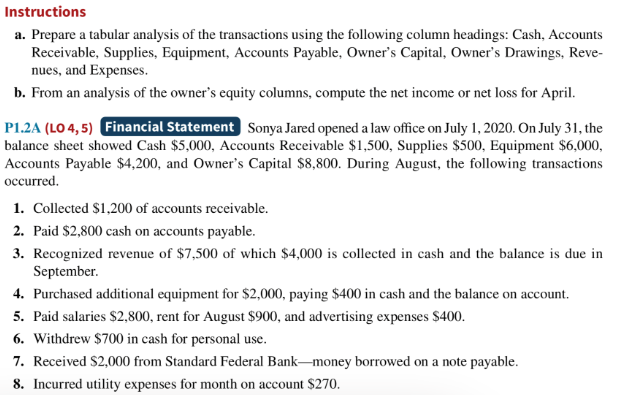 Solved Instructions a. Prepare a tabular analysis of the | Chegg.com