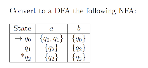 Solved Convert to a DFA the following NFA. GIve the | Chegg.com