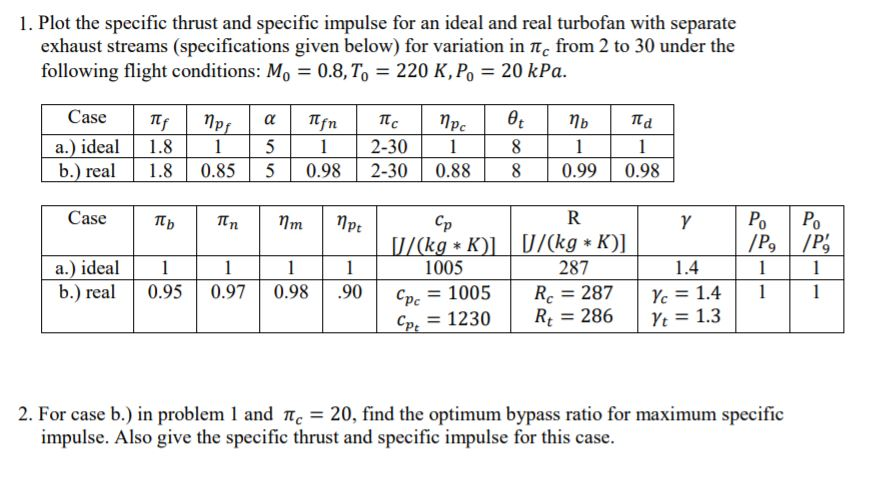 1. Plot the specific thrust and specific impulse for | Chegg.com