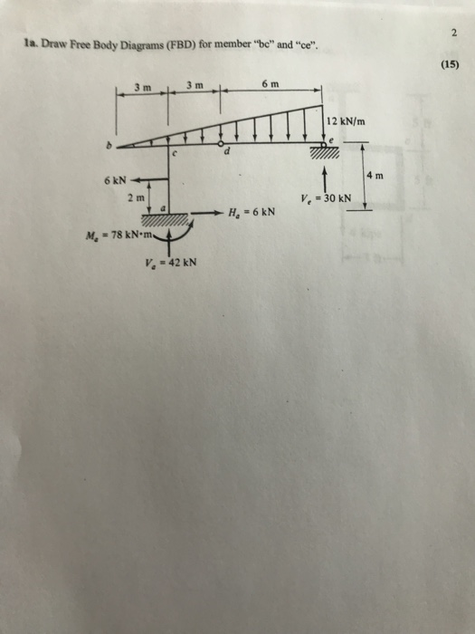 Solved 1a. Draw Free Body Diagrams (FBD) for member "be" and | Chegg.com